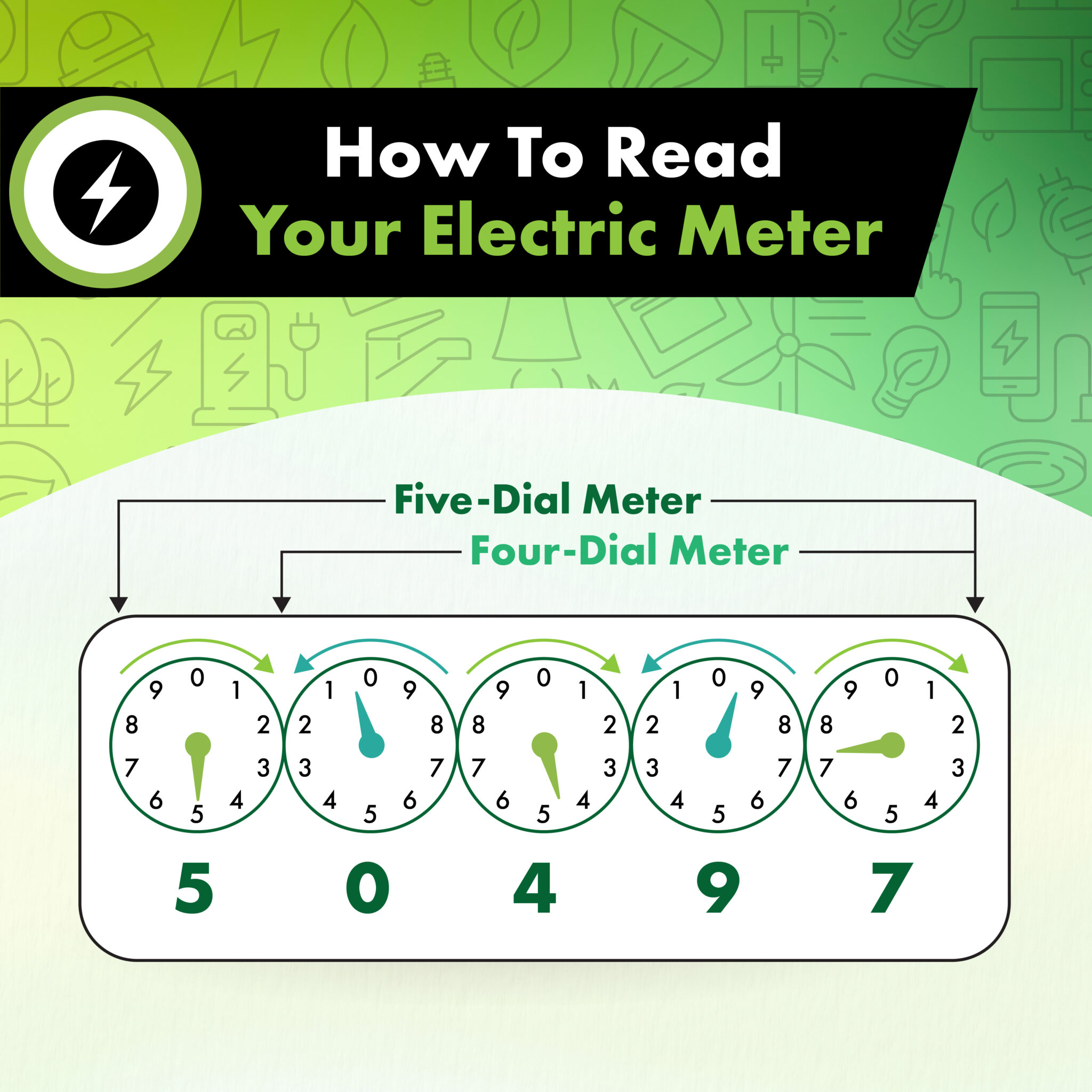 Understanding Your Energy Bill - Decoding Usage and Charges